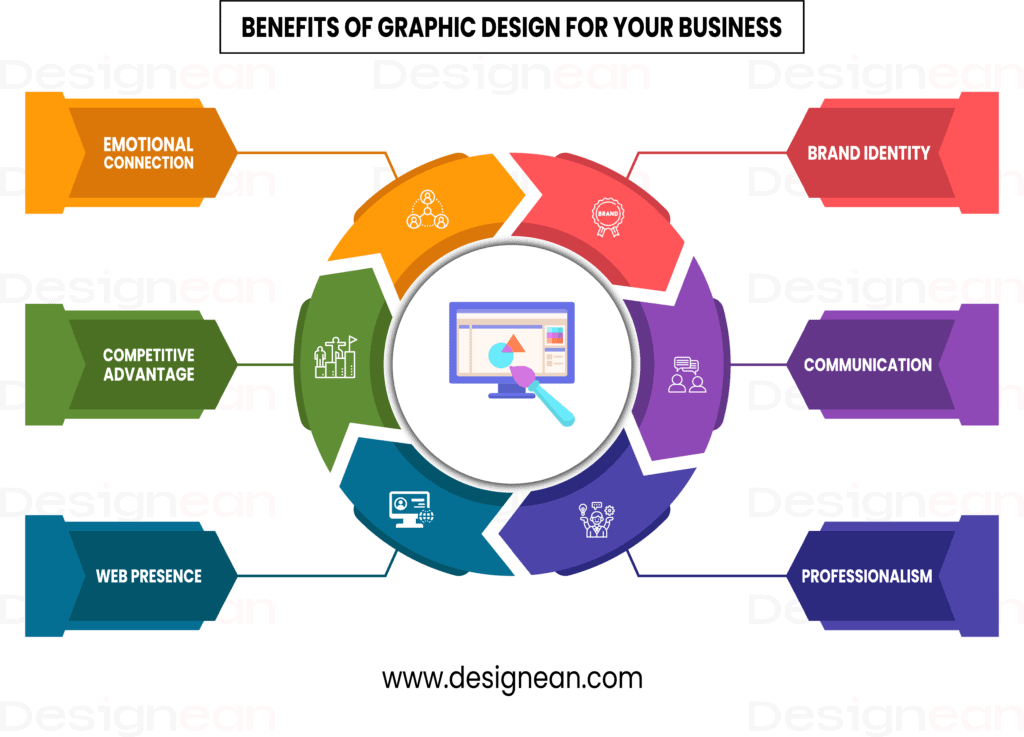 Graphic Design Services For Elevate Your Business Growth